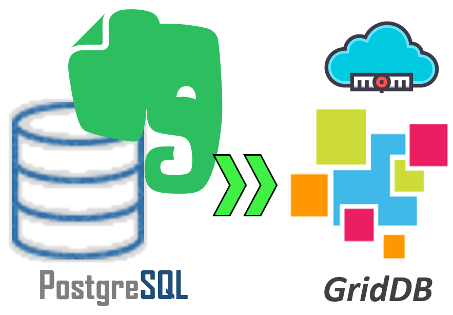 blog-icon[1] | GridDB Developers