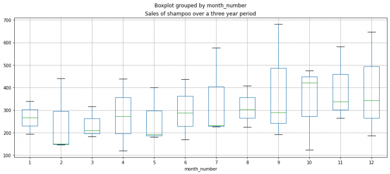 Python Matplotlibとgriddbによるデータの可視化 Griddb Developers