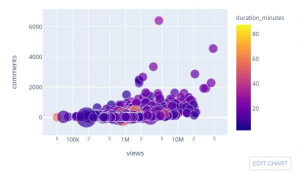 Python Plotlyとgriddbによるデータの視覚化 Griddb Developers